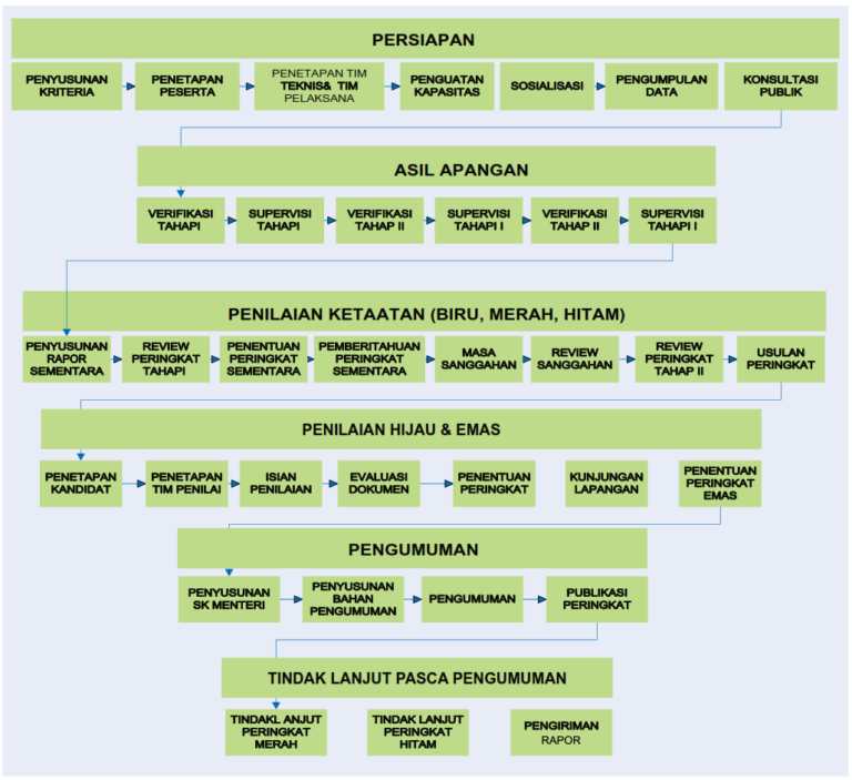 PROGRAM PENILAIAN KINERJA PERUSAHAAN DALAM PENGELOLAAN LINGKUNGAN HIDUP ...